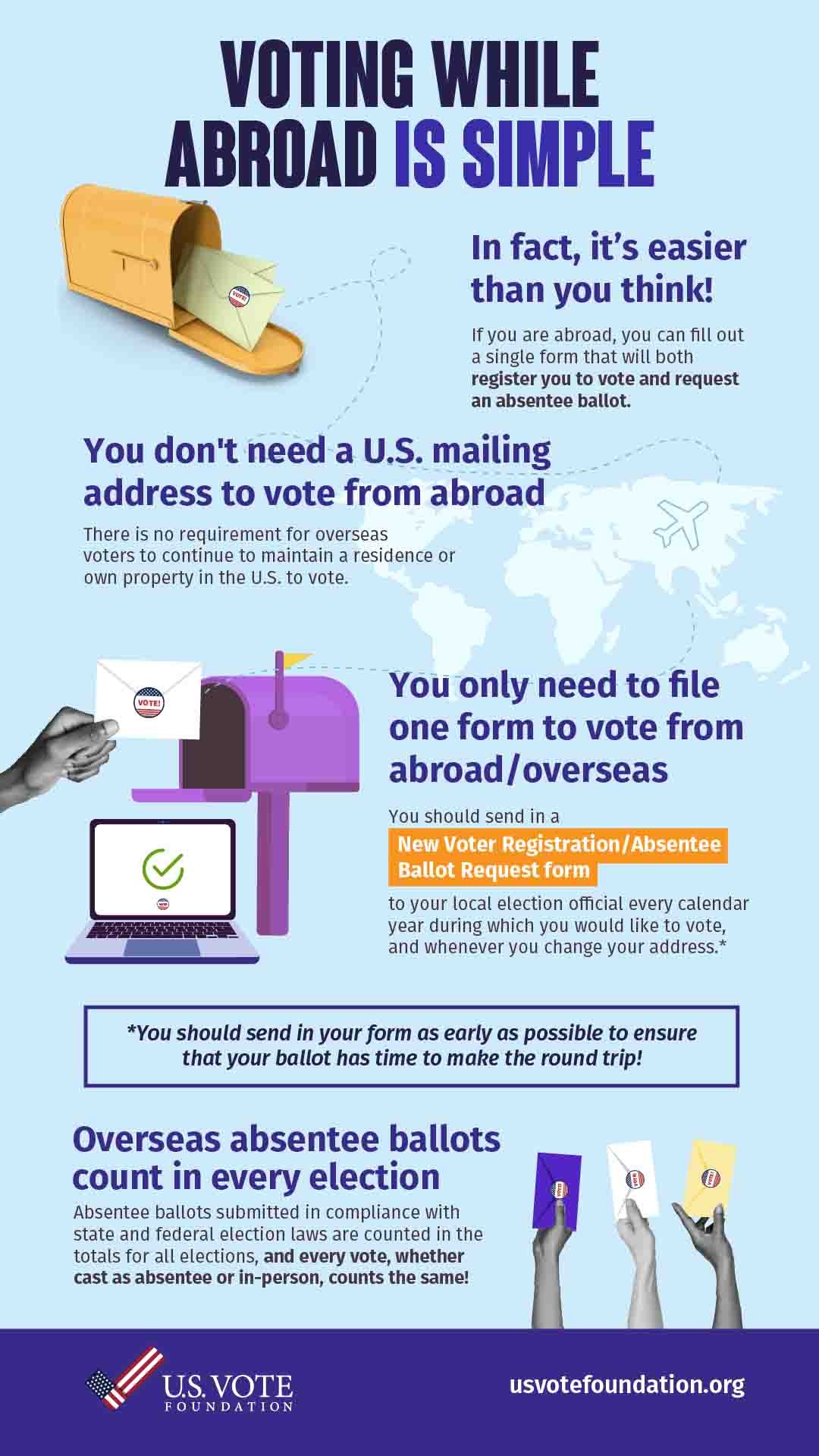 1 2 3 Vote From Abroad Overseas Voting Us Vote